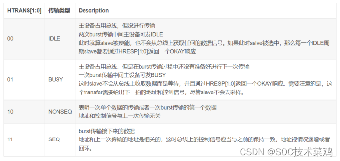 AMBA总线协议之AHB学习记录(1)—ahb_bus(附verilog代码)_ahb bus-CSDN博客