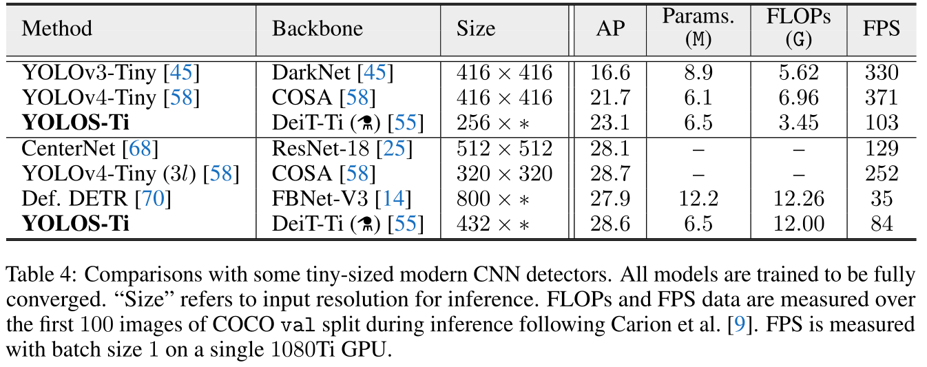 【论文笔记】You Only Look at One Sequence: RethinkingTransformer in Vision through Object Detection ...