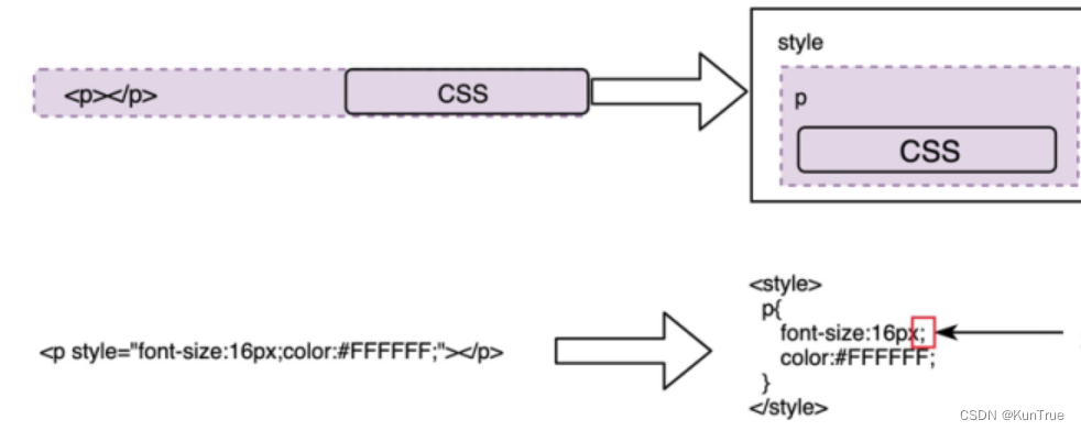 Css 笔记(一)14在css文件夹mr Stylecss文件夹里后代选择器nav Mr Lizhong中设 Csdn博客