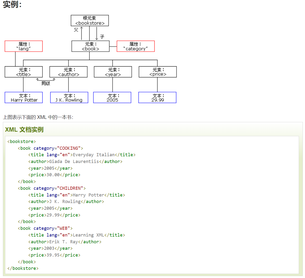 XML基础学习_xml属性-CSDN博客