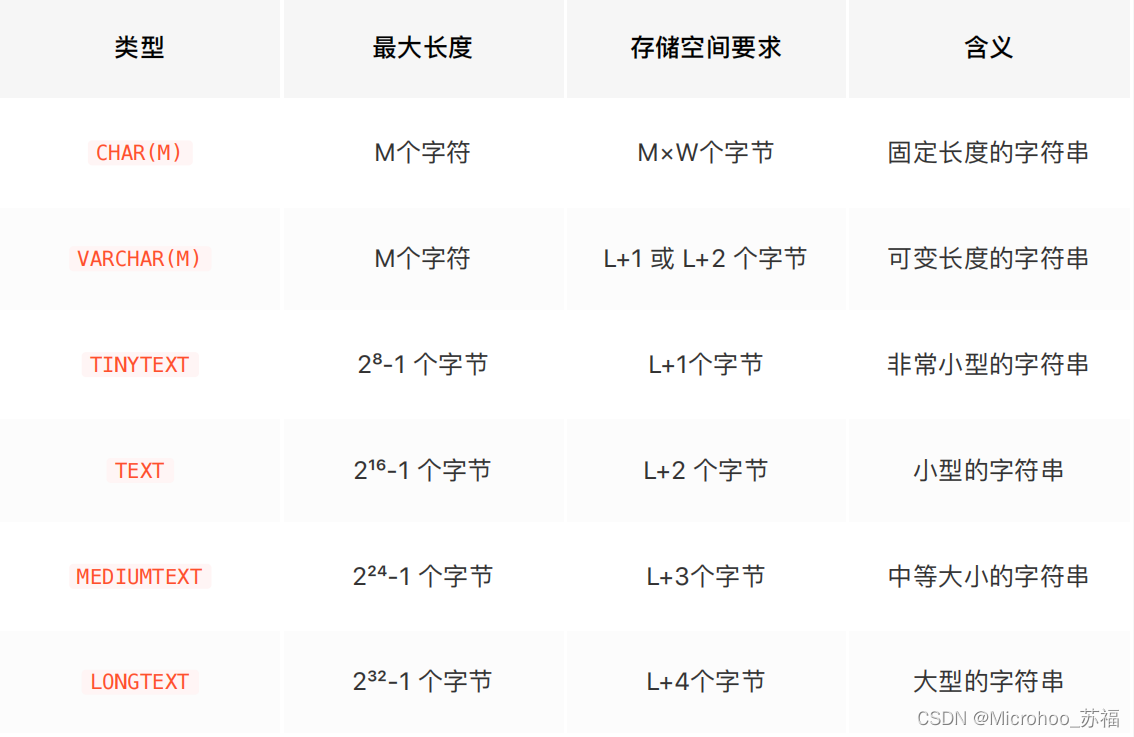 MySQL数据库笔记小结一_hh:mm[:ss[.uuuuuu]]-CSDN博客