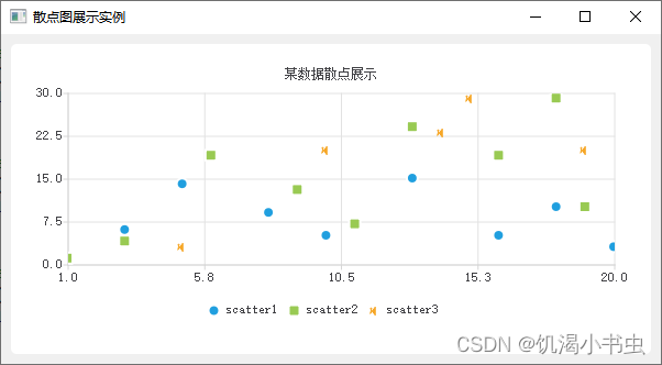 Qt数据可视化QChart - QScatterSeries散点图_qchart散点样式-CSDN博客