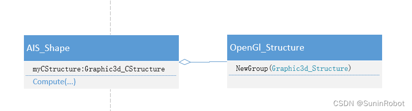 Opencascade可视化--视图渲染流程分析_opencascade structs-CSDN博客