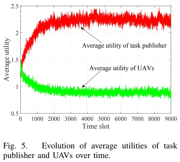 「2020IEEE」Learning in the Air: Secure Federated Learning for UAV ...