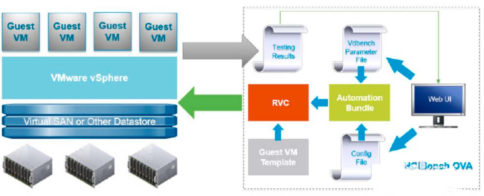VMware运维工程师常用工具介绍_rvtools-CSDN博客