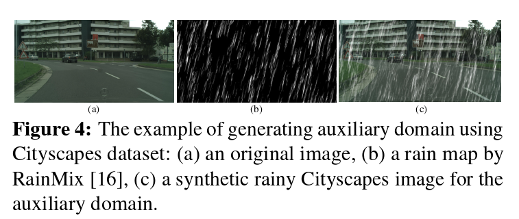 Domain Adaptive Object Detection for Autonomous Driving under FoggyWeather（翻）-CSDN博客