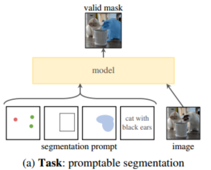 读论文：Segment Anything_alexander kirillov-CSDN博客