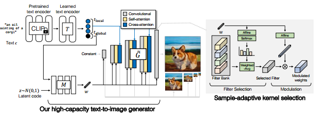 改进 GAN 以进行文本到图像的生成_scaling up gans for text-to-image synthesis-CSDN博客