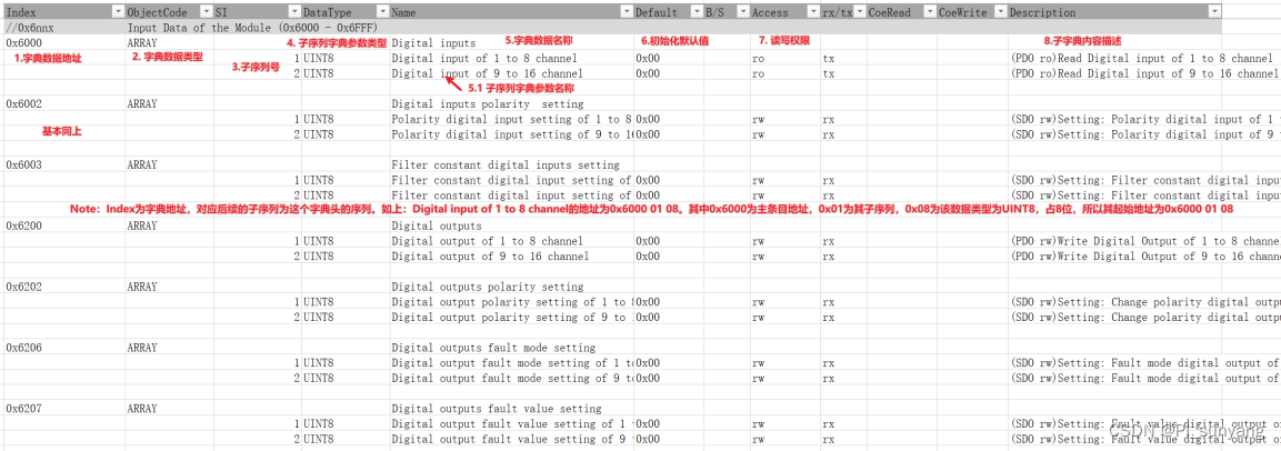 如何配置SSC CANopen的excel文件_ssc excel-CSDN博客