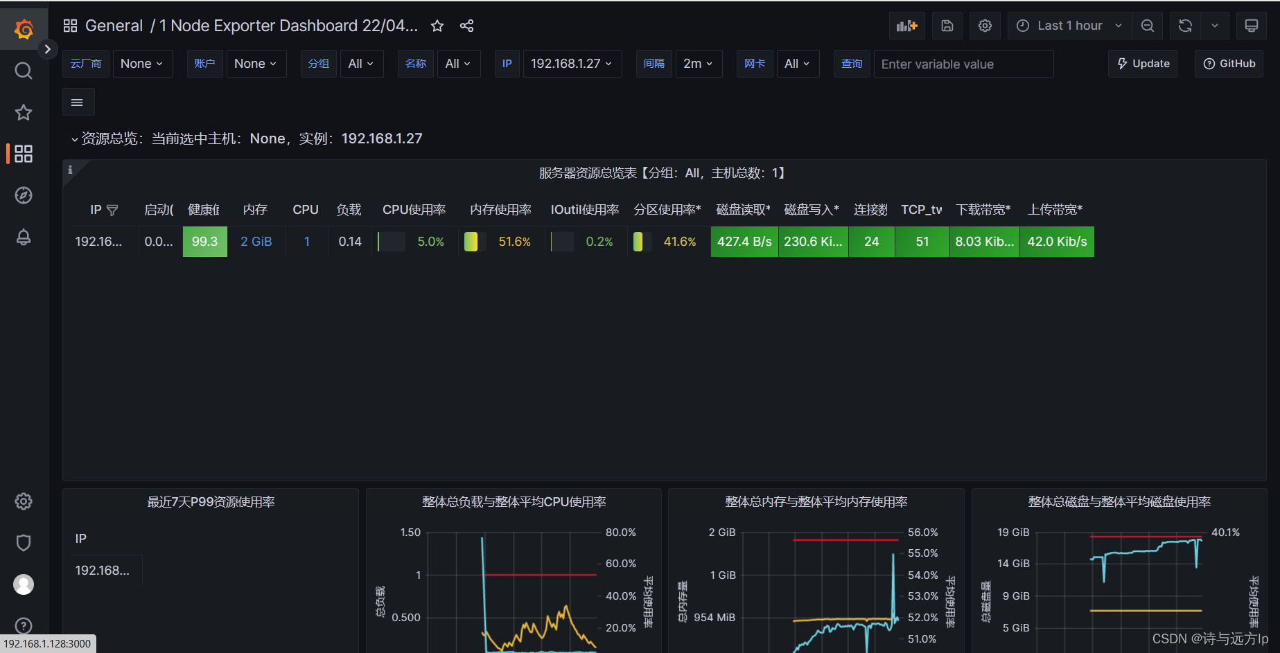 prometheus的安装和使用_prometheus传参启动-CSDN博客