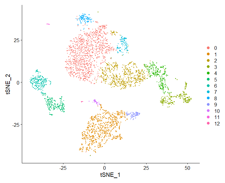 单细胞测序学习笔记（一）——细胞聚类和鉴定_pbmc