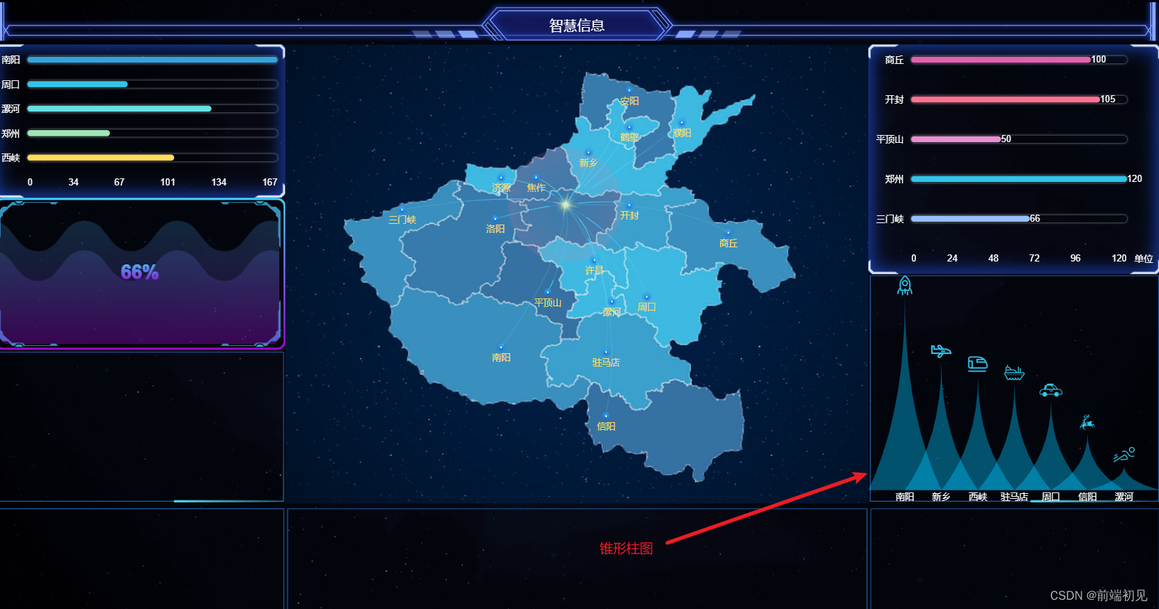 前端炫酷大屏VUE+DataV+Echarts【已完结】_datav大屏 vue界面demo-CSDN博客