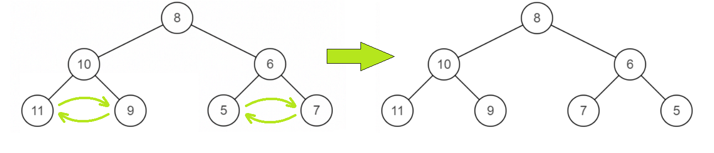 【算法入门14】二叉树的镜像_镜像二叉树-CSDN博客