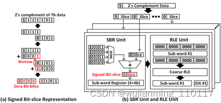 NPU架构与算力分析_普通网友的博客-CSDN博客