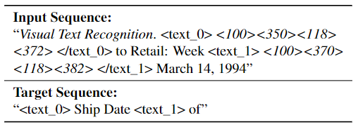 UDOP：Unifying Vision, Text, and Layout for Universal Document Processing ---- 论文阅读-CSDN博客