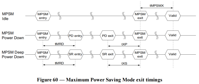 【jesd79 5之】4 Ddr5 Sdram命令描述和操作 12 Maximum Power Saving Mode Mpsm Csdn博客