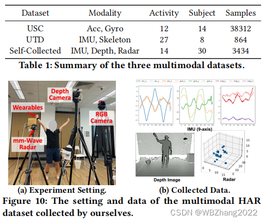 精读笔记 - Cosmo: Contrastive Fusion Learning with Small Data for ...