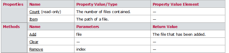 CANoe 交互接口介绍系列 ———— MeasurementSetup 接口_canoe measurement setup-CSDN博客