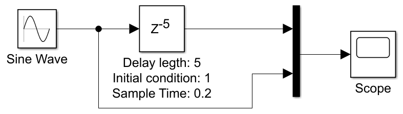 Simulink常用模块库(Delay)_simulink delay-CSDN博客