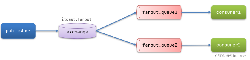 RabbitMQ_convertandsend-CSDN博客