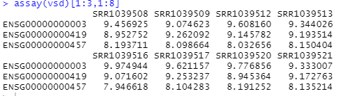 生信入门（五）——使用DESeq2进行RNA-seq数据分析_normalized rnaseq data deseq2-CSDN博客