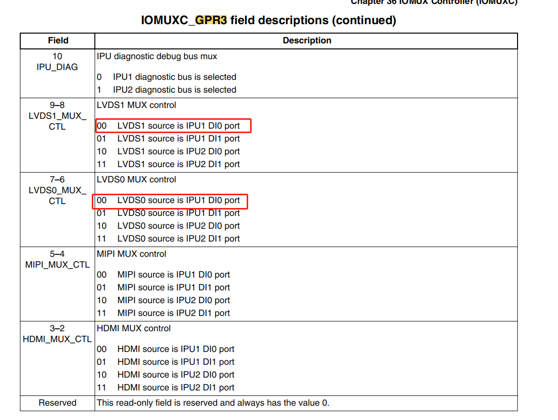 IMX6-LVDS-split模式配置_imx6 lvds-CSDN博客