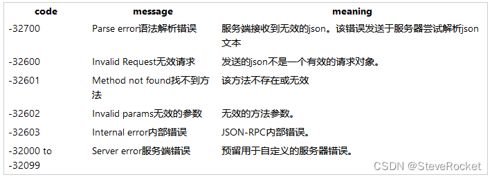 通信协议jsonrpc_json-rpc-CSDN博客