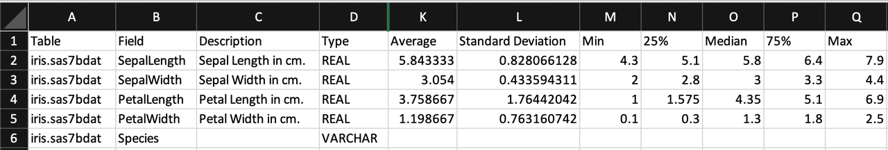 OHDSI ETL 工具使用 WhiteRabbit + Rabbit in A Hat + Usagi_etl whiterabbit-CSDN博客