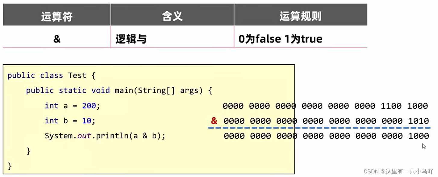黑马程序员Java零基础视频教程_上部（P1-P80）_黑马程序员java零基础视频教程java入门课件 csdn-CSDN博客