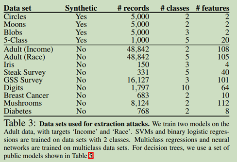 Stealing Machine Learning Models via Prediction APIs研读报告-CSDN博客