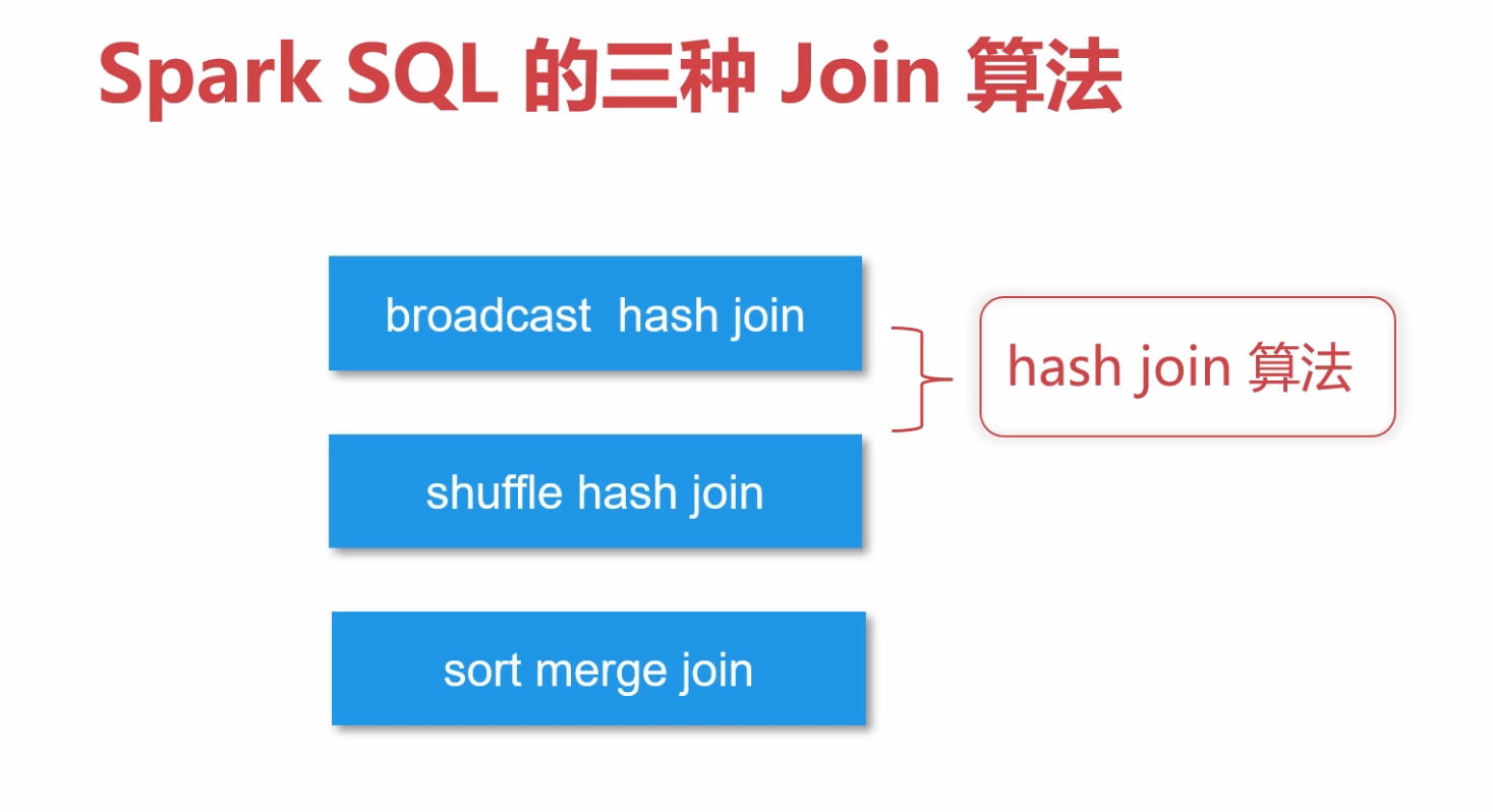 大数据Spark DataFrame/DataSet常用操作_spark dataframe常用操作-CSDN博客