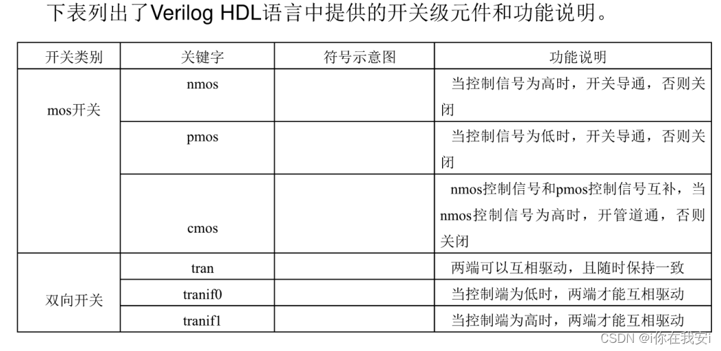 Verilog学习4_verilog传输门-CSDN博客