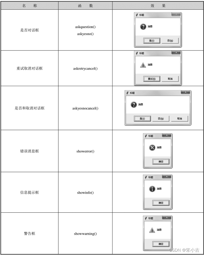 使用tkinter开发gui程序5 Tkinter常见控件的特征属性（第三部分）nfig Csdn博客