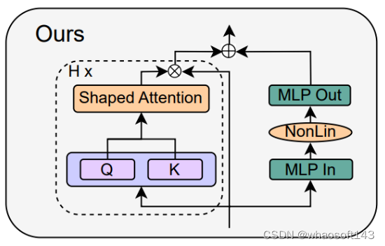 SimplifyingTransformerBlocks_simplifying transformer blocks-CSDN博客