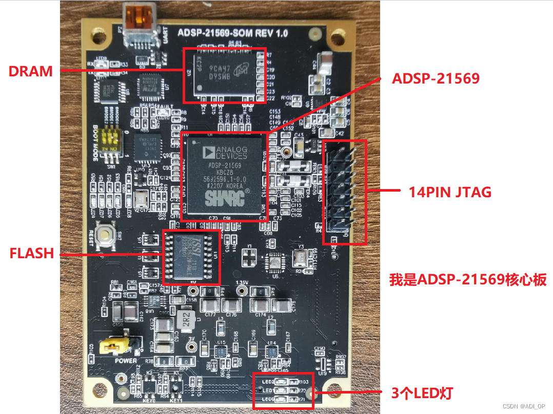 手把手教你使用ADSP-21569（一）开发板初始状态说明_adsp-21569 时钟-CSDN博客