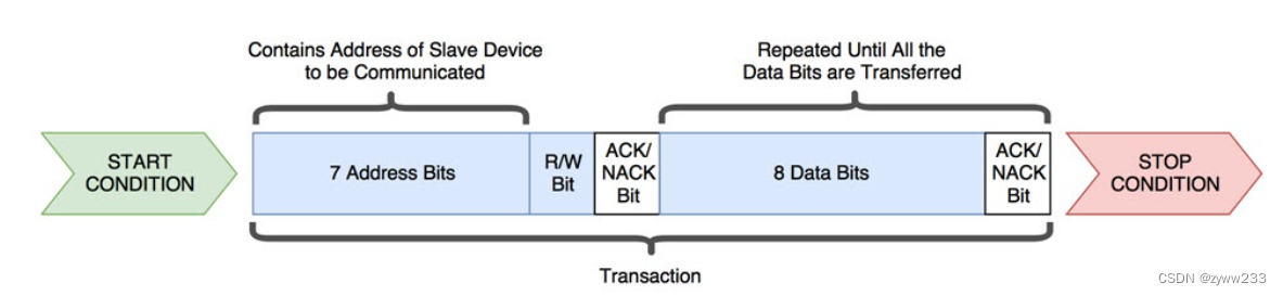3.1 I2C通信协议_i2c通信ack应答-CSDN博客