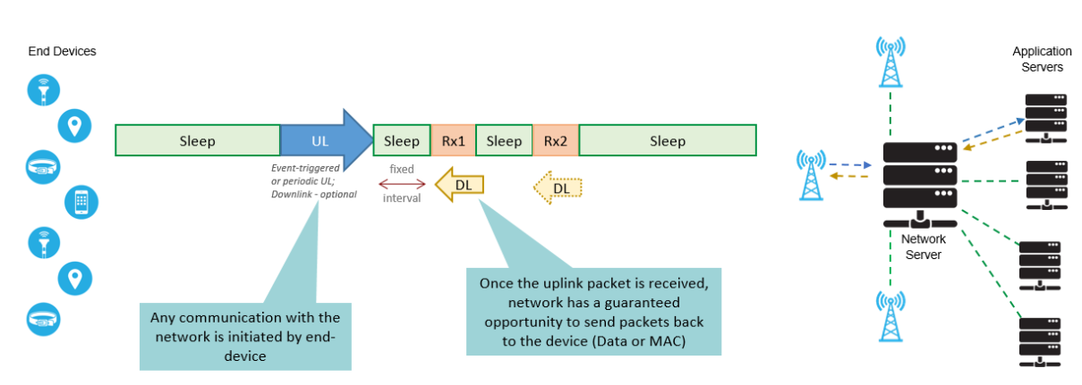 什么是LoRaWAN-CSDN博客