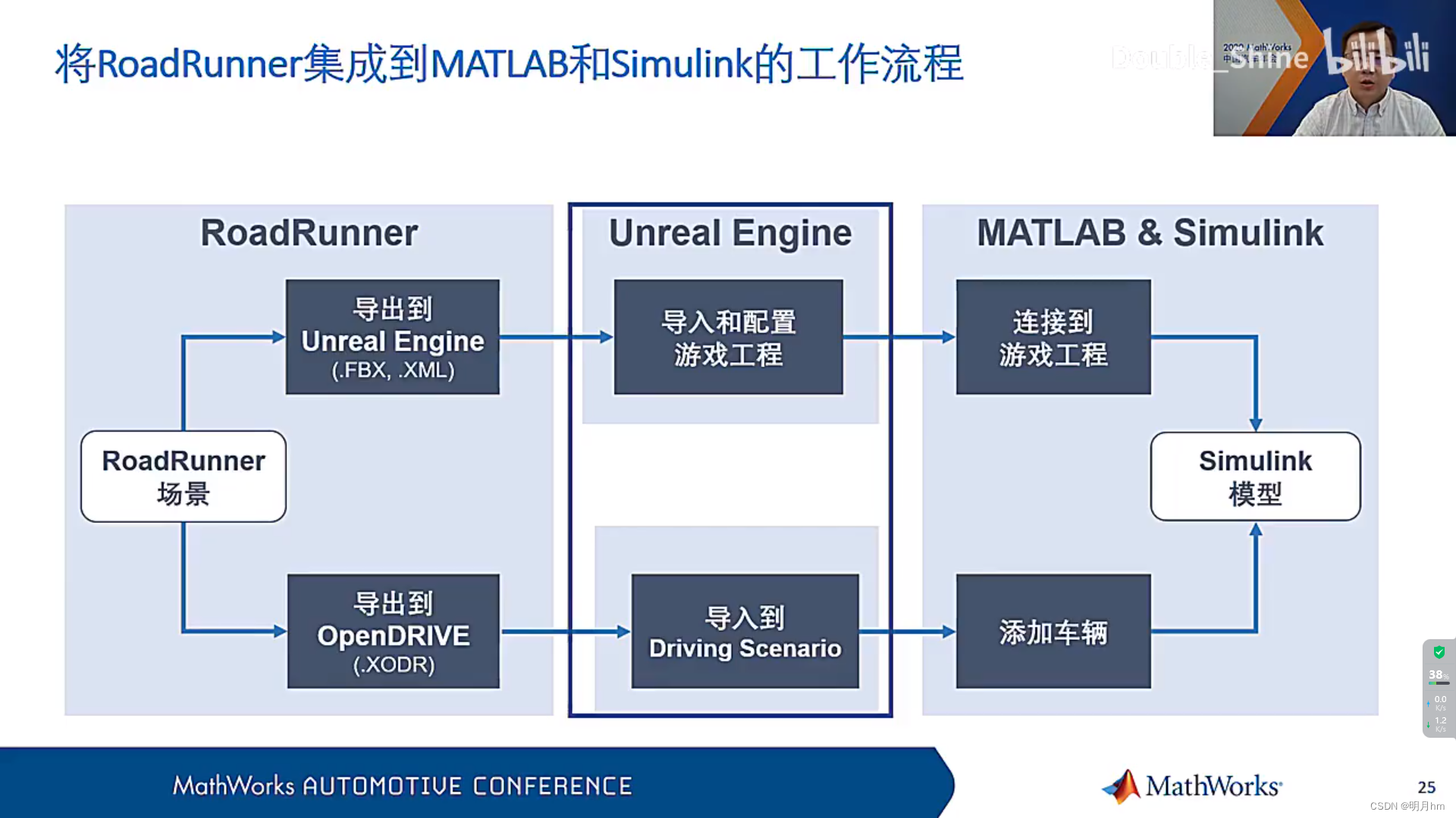 MATLAB自动驾驶学习（4）交通路口仿真测试_matlab交通仿真-CSDN博客
