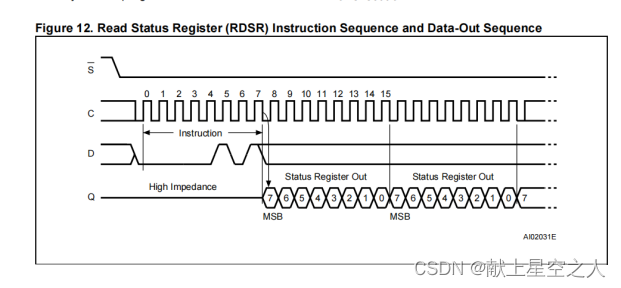 M25P16手册知识整理以及Verilog实现spi协议读写flash思路_xc3s250e和m25p16连接-CSDN博客