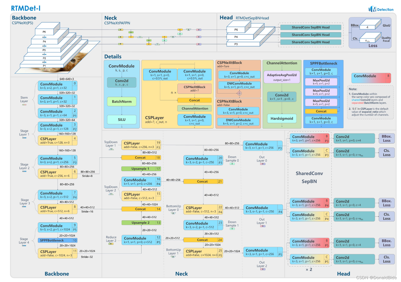 OpenMMlab AI实战营第二期-第七次笔记-CSDN博客
