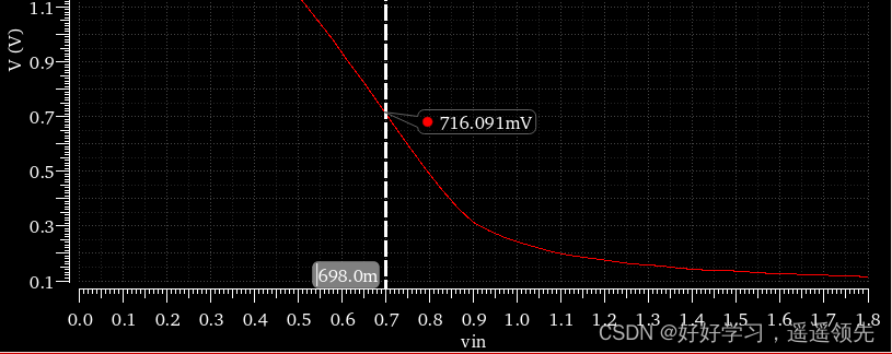 二极管连接的MOS做负载的共源放大器——cadence virtuoso仿真_二极管负载差动放大器设计与仿真-CSDN博客