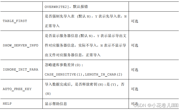 达梦数据库导入导出操作步骤 Csdn博客