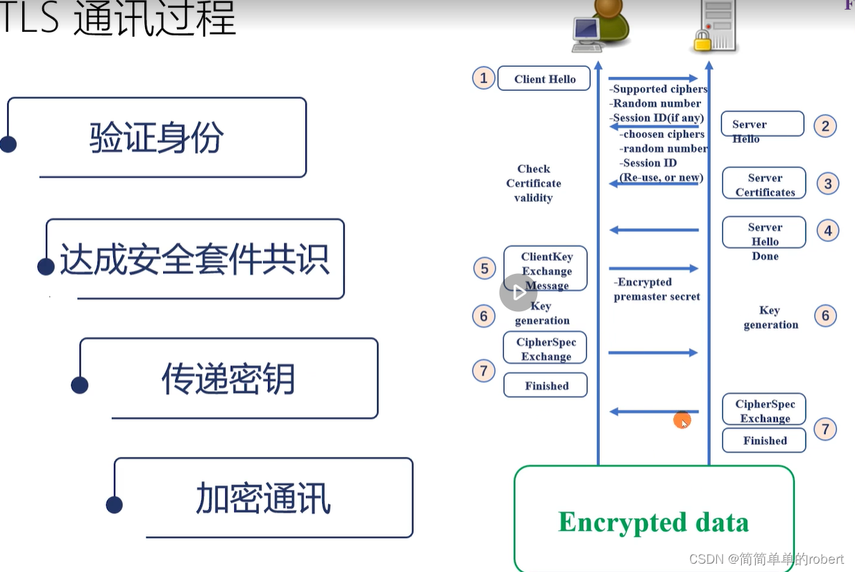 HTTP2协议_h2c协商升级头-CSDN博客