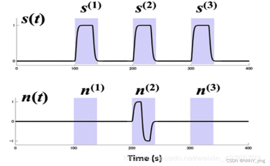提取任务相关成分（Task-related component analysis，TRCA）_任务相关成分分析-CSDN博客