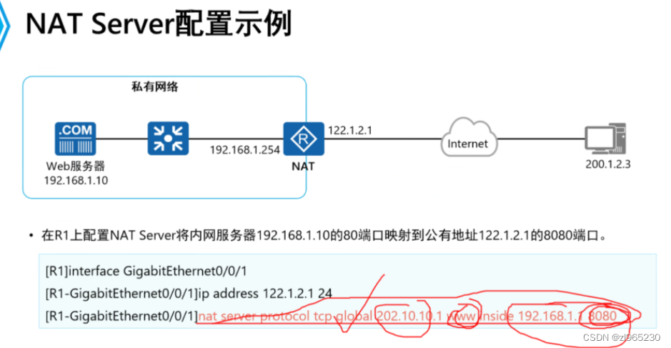 NAT 原理与配置_natserver配置命令-CSDN博客