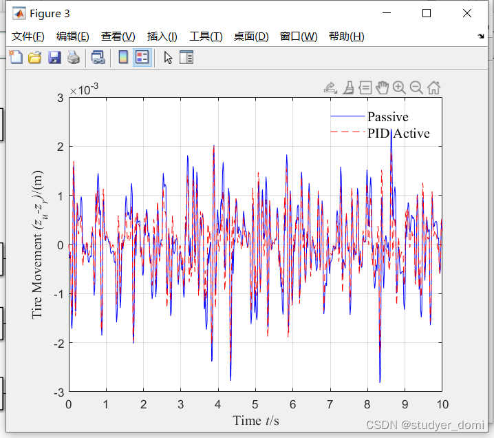 Matlab 遗传算法ga优化汽车四分之一车体主动悬架pid悬架遗传算法matlab Csdn博客 