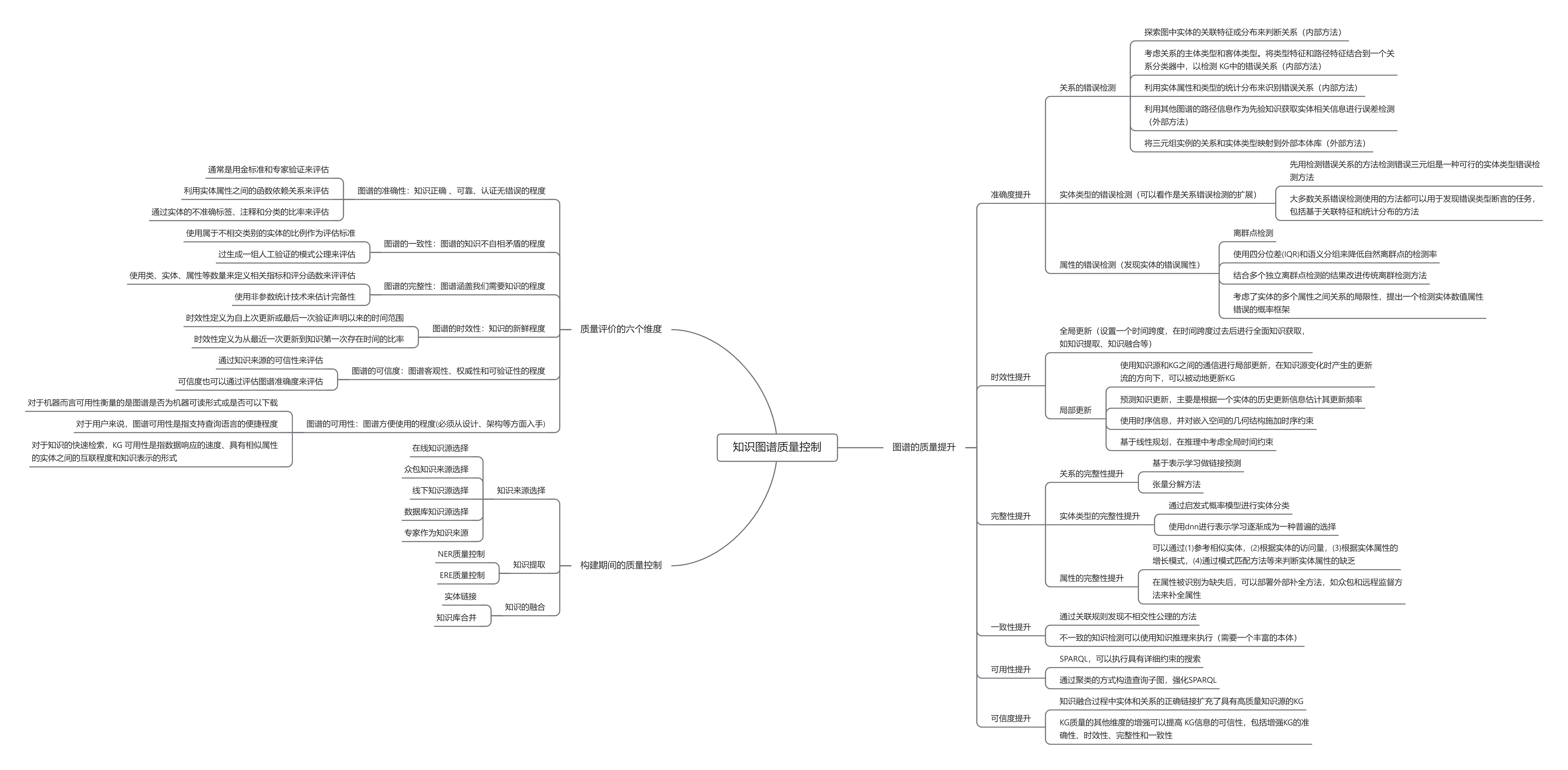 论文阅读《Knowledge graph quality control- A survey》_knowledge graph quality control: a survey-CSDN博客
