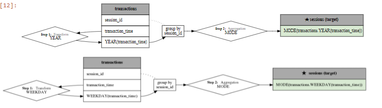Featuretools快速使用指南--看这一篇就够了-CSDN博客