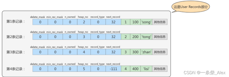 Mysql——innodb的存储结构2mysql 变长字段长度列表 Csdn博客