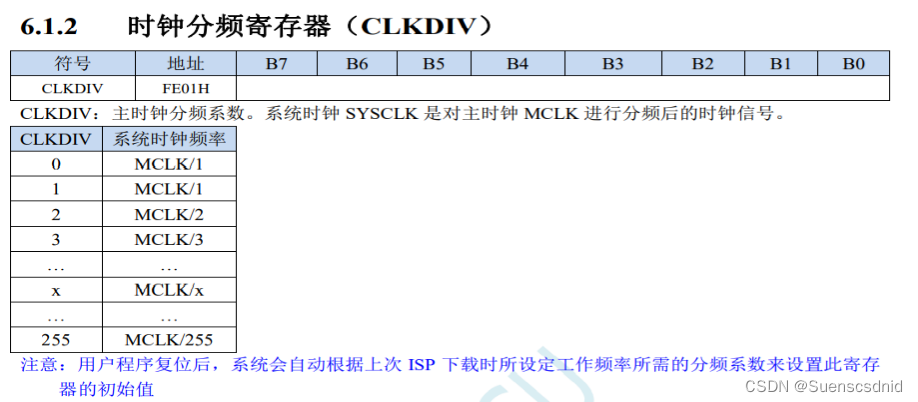 stc8h1k08-CSDN博客